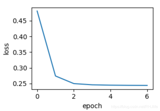 动手学深度学习tensorflow 学习笔记整理(九、优化算法篇)use The Svg Format To Display A Plot In Jupyter Csdn博客