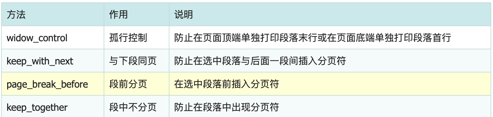 python使用docx模块读写docx文件的方法与docx模块常用方法详解_import docx-CSDN博客