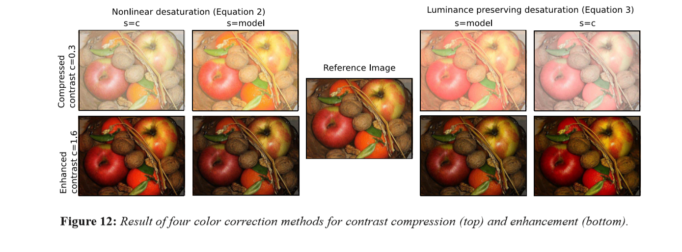 Color Correction for Tone Mapping-色调映射的色彩校正_岁月蹉跎的一杯酒的博客-CSDN博客