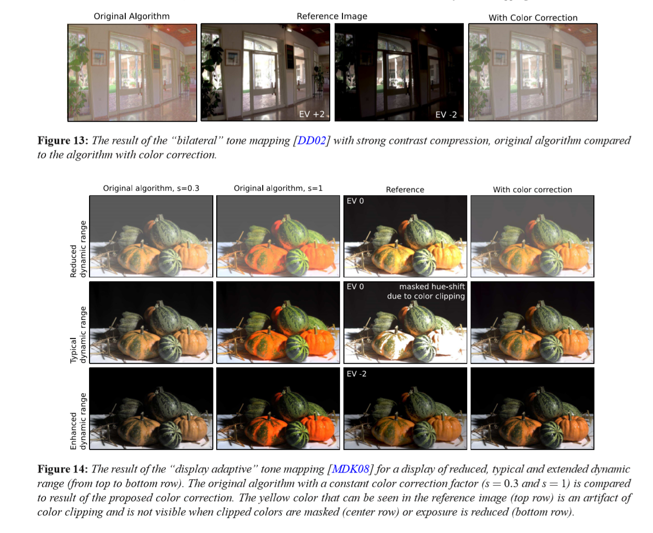 Color Correction for Tone Mapping-色调映射的色彩校正_岁月蹉跎的一杯酒的博客-CSDN博客