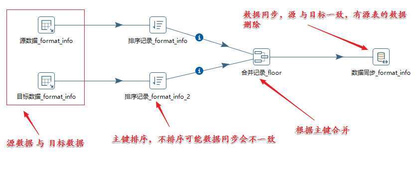 【ETL工具】kettle 根据时间戳增量的将数据从MySQL同步SQLServer（linux部署脚本启动作业、config.properties 配置数据库）_kettle 通过时间变量 ...