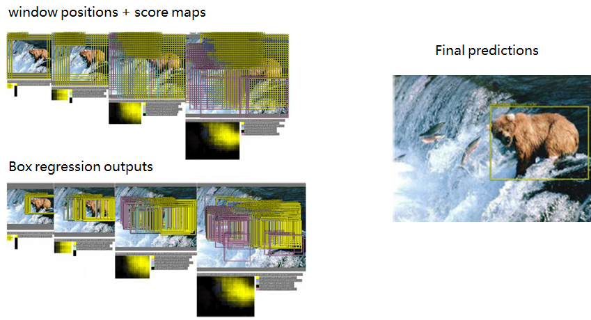 目标检测：从overfeat到Fast R-CNN_overfeat是什么-CSDN博客