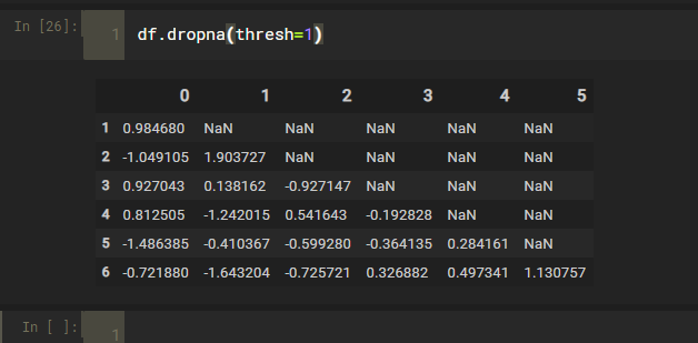 dropna(thresh=n) 的用法_dropna thresh-CSDN博客