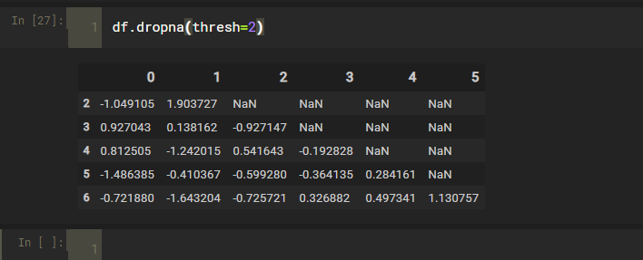 dropna(thresh=n) 的用法_dropna thresh-CSDN博客