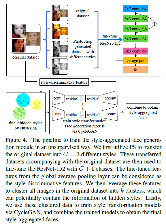 [人脸对齐] SAN：Style Aggregated Network for Facial Landmark Detection 论文阅读-CSDN博客