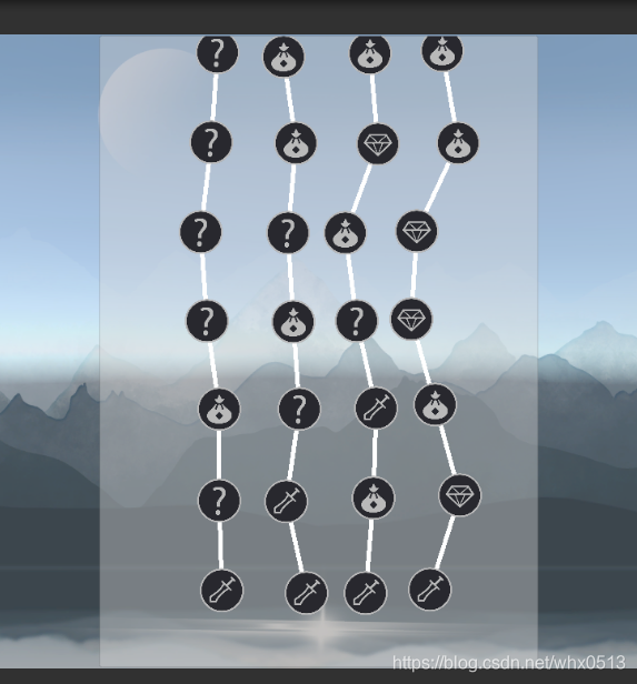 Unity使用ugui的image在ui两个对象之间画线 Whx0513的博客 Csdn博客 Ugui画线