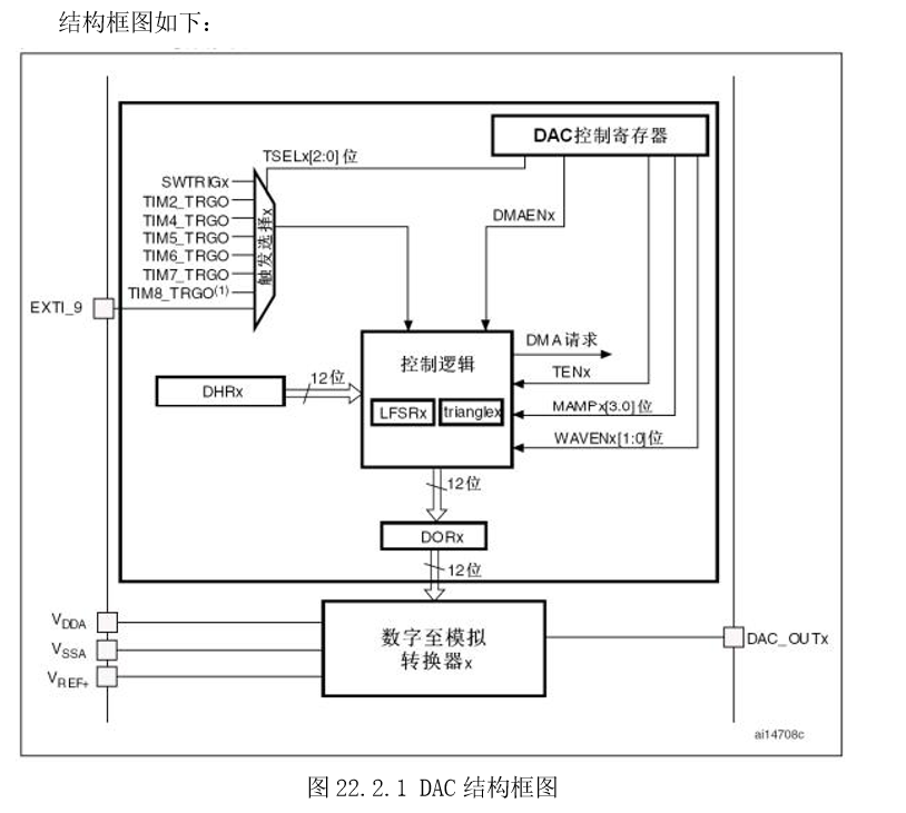 STM32F103 DAC实验_stm32f103 dac校准数据-CSDN博客