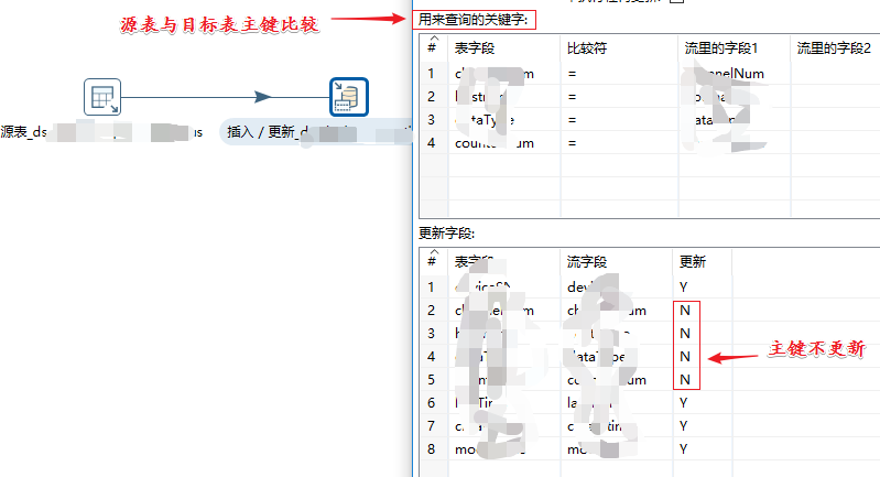 【ETL工具】kettle 根据时间戳增量的将数据从MySQL同步SQLServer（linux部署脚本启动作业、config.properties 配置数据库）_kettle 通过时间变量 ...