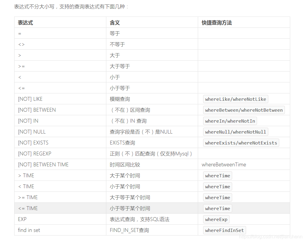 Thinkphp6的时间区间查询tp6 Wherebetween Csdn博客