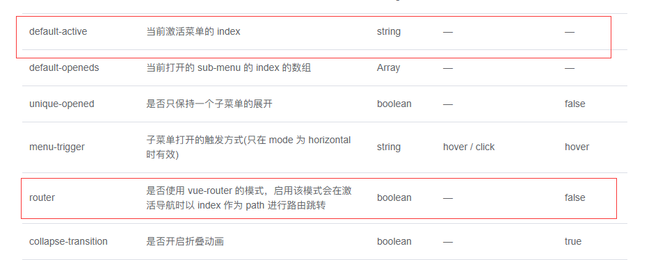 vue element ui NavMenu 导航菜单无法选中_el-menu logo不可选中-CSDN博客