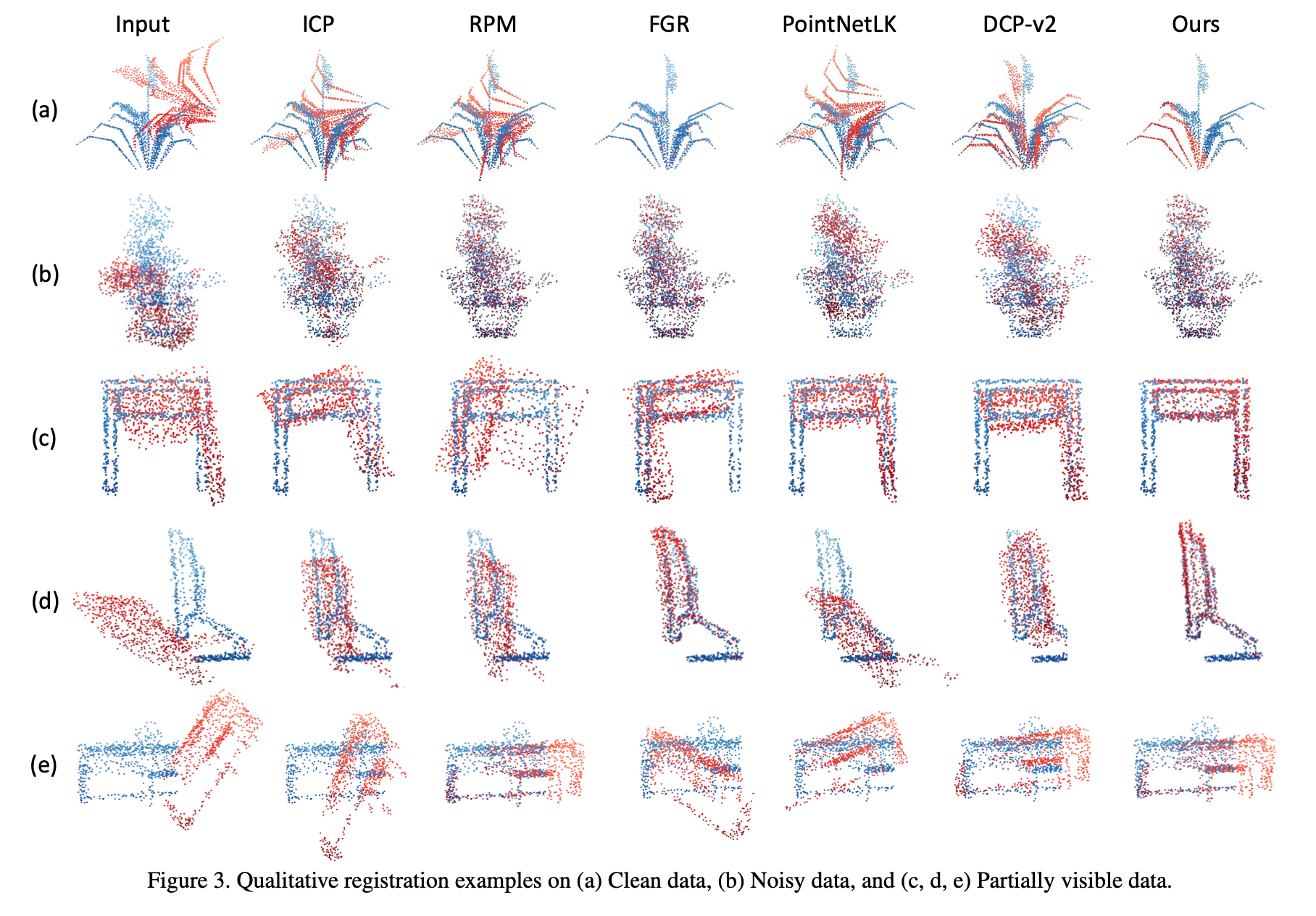 点云配准论文阅读笔记_rpm-net-CSDN博客