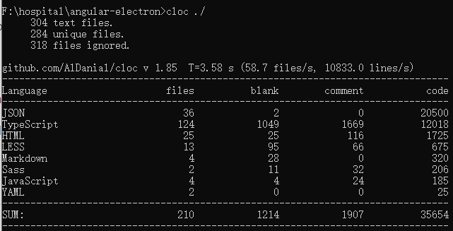 代码量统计工具cloccloc不是命令 Csdn博客 