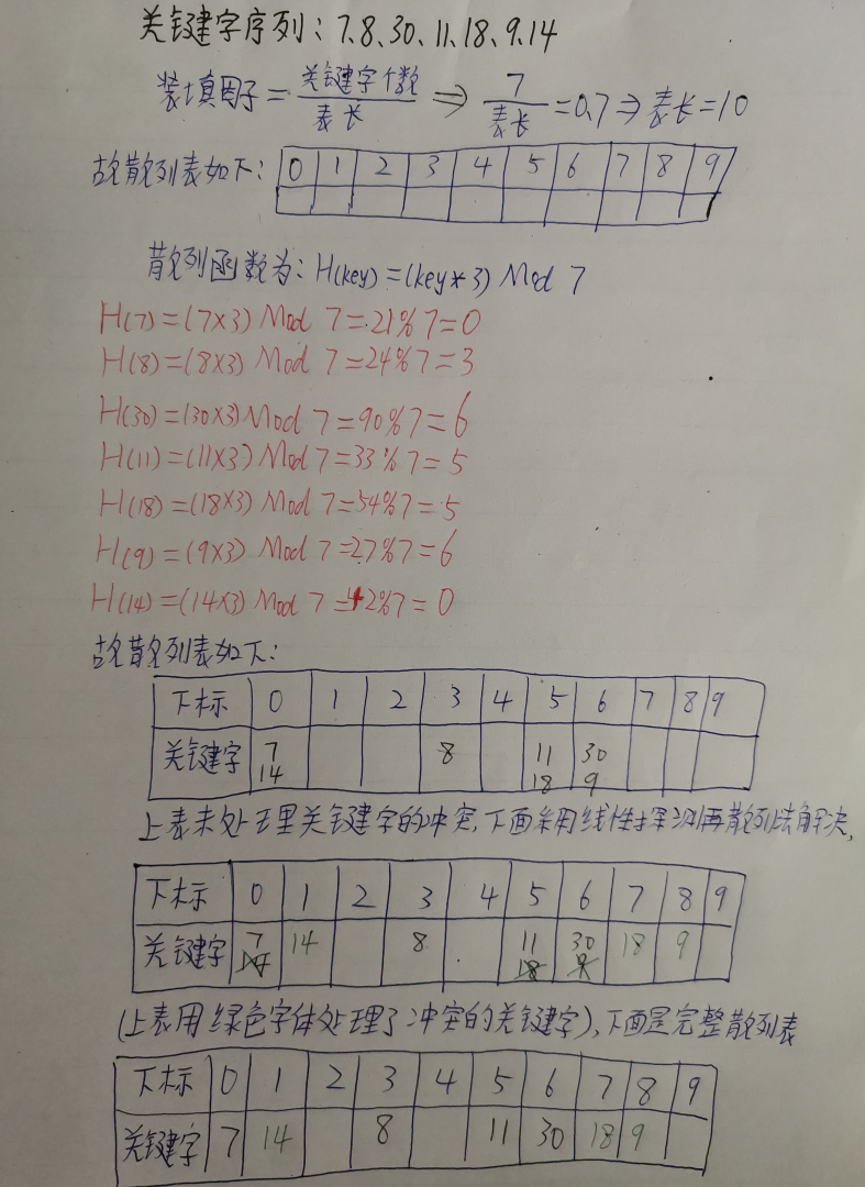 考研数据结构之查找（98）——练习题之将关键字序列 78301118914 散列存储到散列表中（c表示）将关键字序列78 