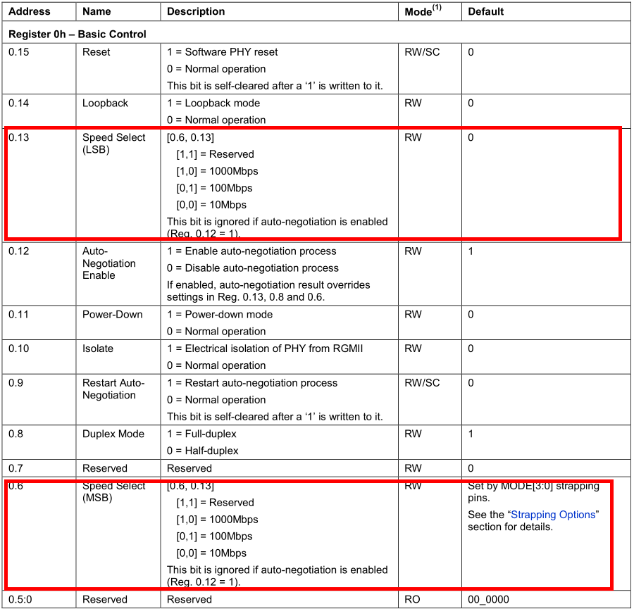 UBOOT-在uboot中确定网络连接问题_uboot mdio read-CSDN博客