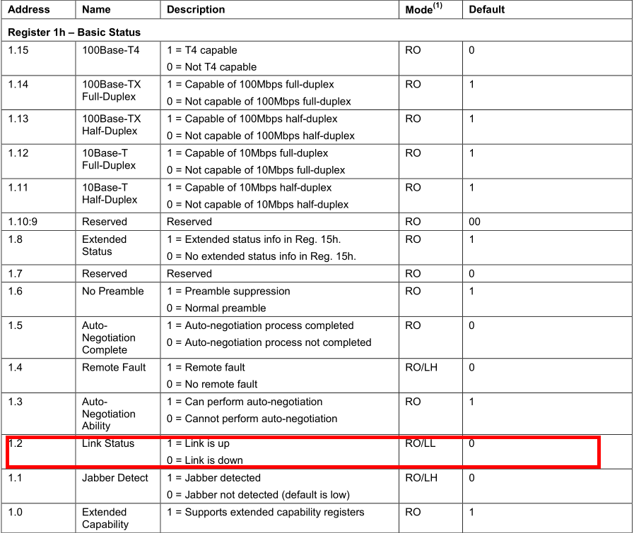 UBOOT-在uboot中确定网络连接问题_uboot mdio read-CSDN博客