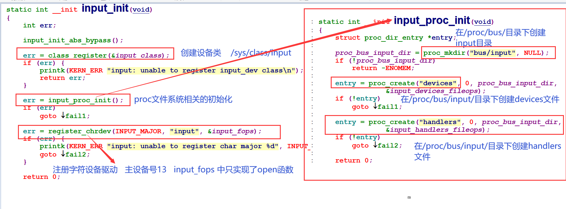 Linux驱动开发（10）------- input子系统_bsp input与显示驱动框架-CSDN博客