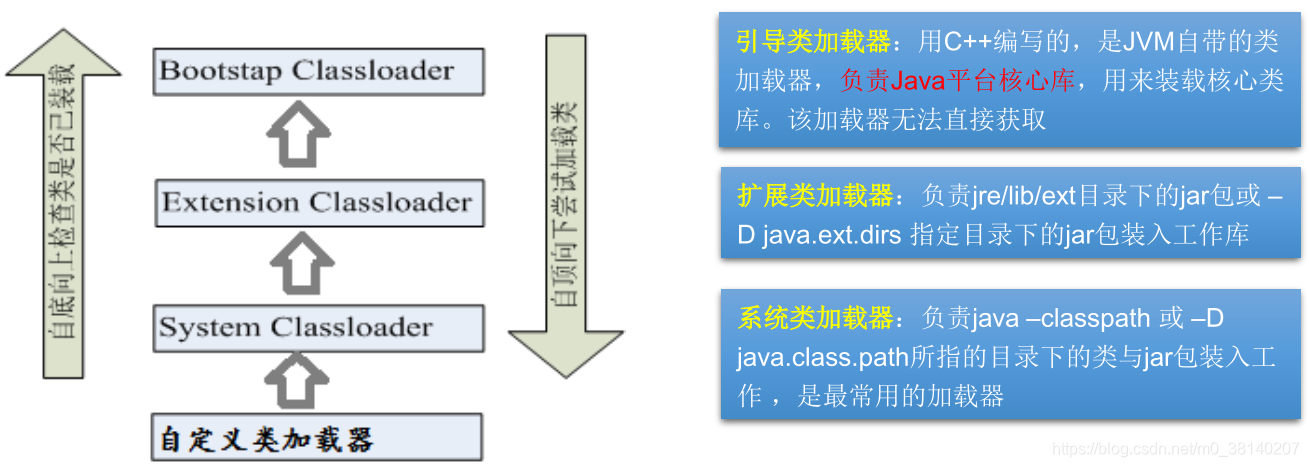 Java——反射机制的理解(运行时类、classloader、动态代理)java 运行时类 Csdn博客