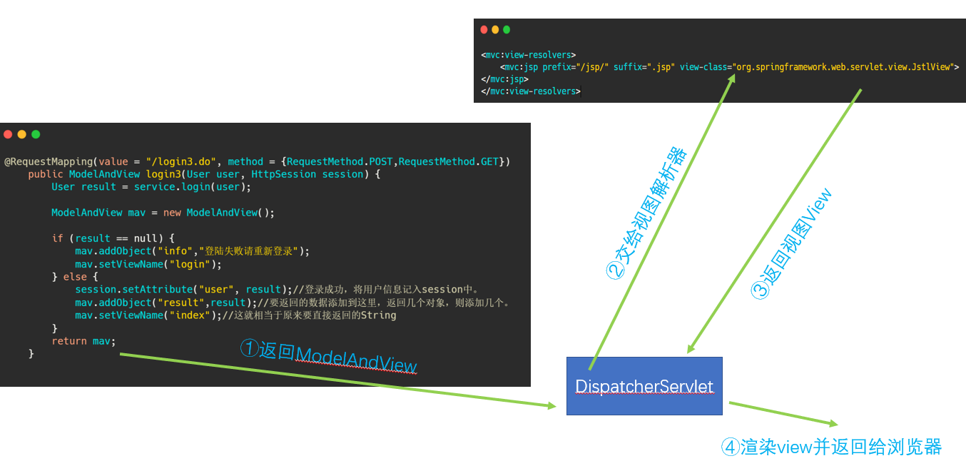 菜鸟学springmvc之——springmvc执行原理、向前端返回数据的三种方式springmvc中处理器适配器怎么将多种返回值返回到前端 Csdn博客