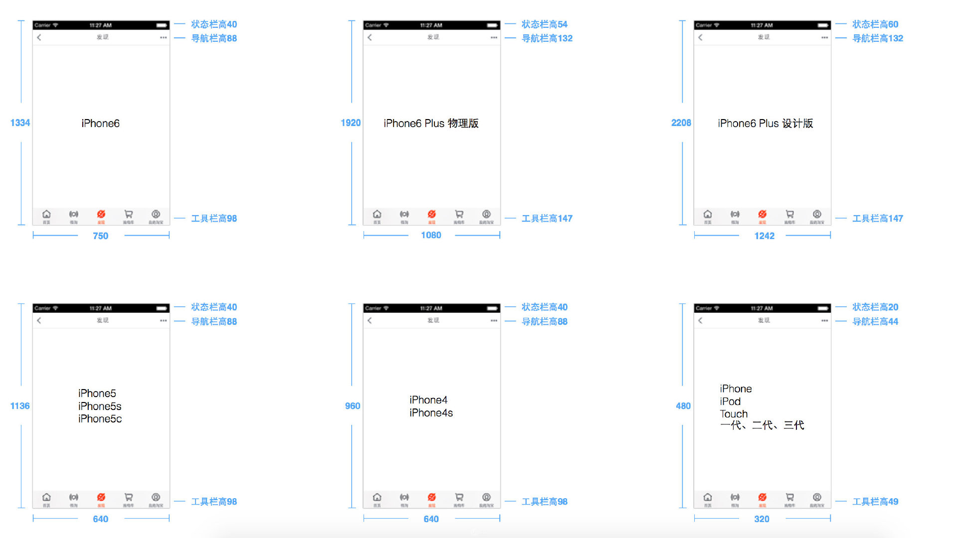 iPhoneX APP界面设计尺寸图-庞姿姿_iphonex ui设计常见尺寸-CSDN博客