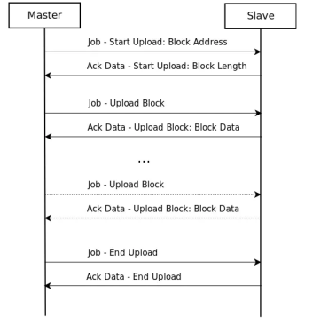 西门子S7协议笔记_tpkt-CSDN博客