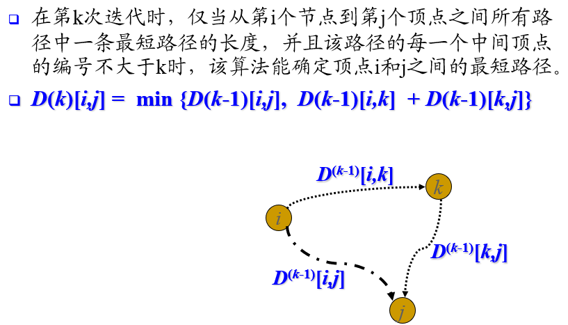 算法设计与分析——Floyd算法（任意两点最短路径问题）_图中任意点到其他点的最短距离 floyd-CSDN博客