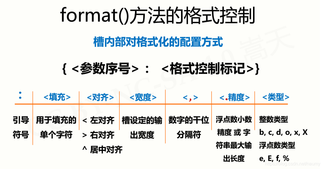 Python的星号输出用python输入行数n和列数m,输出n行m列的星阵图。每个星号后均有一个空格,行与行之间无空行 Csdn博客 9517