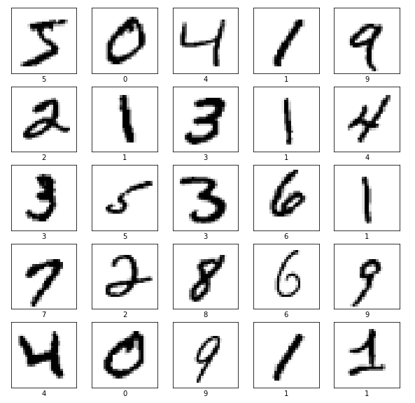Introduction to MNIST Handwriting Data Set - Programmer Sought
