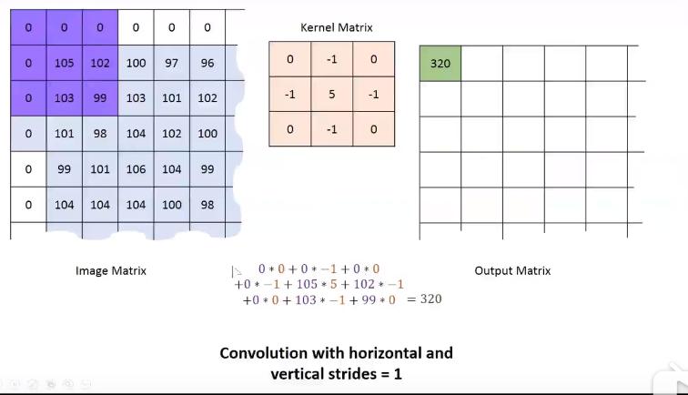 张子豪神经网络风格迁移视频笔记【A Neural Algorithm of Artistic Style论文阅读】_a neural algorithm of artistic style是 ...