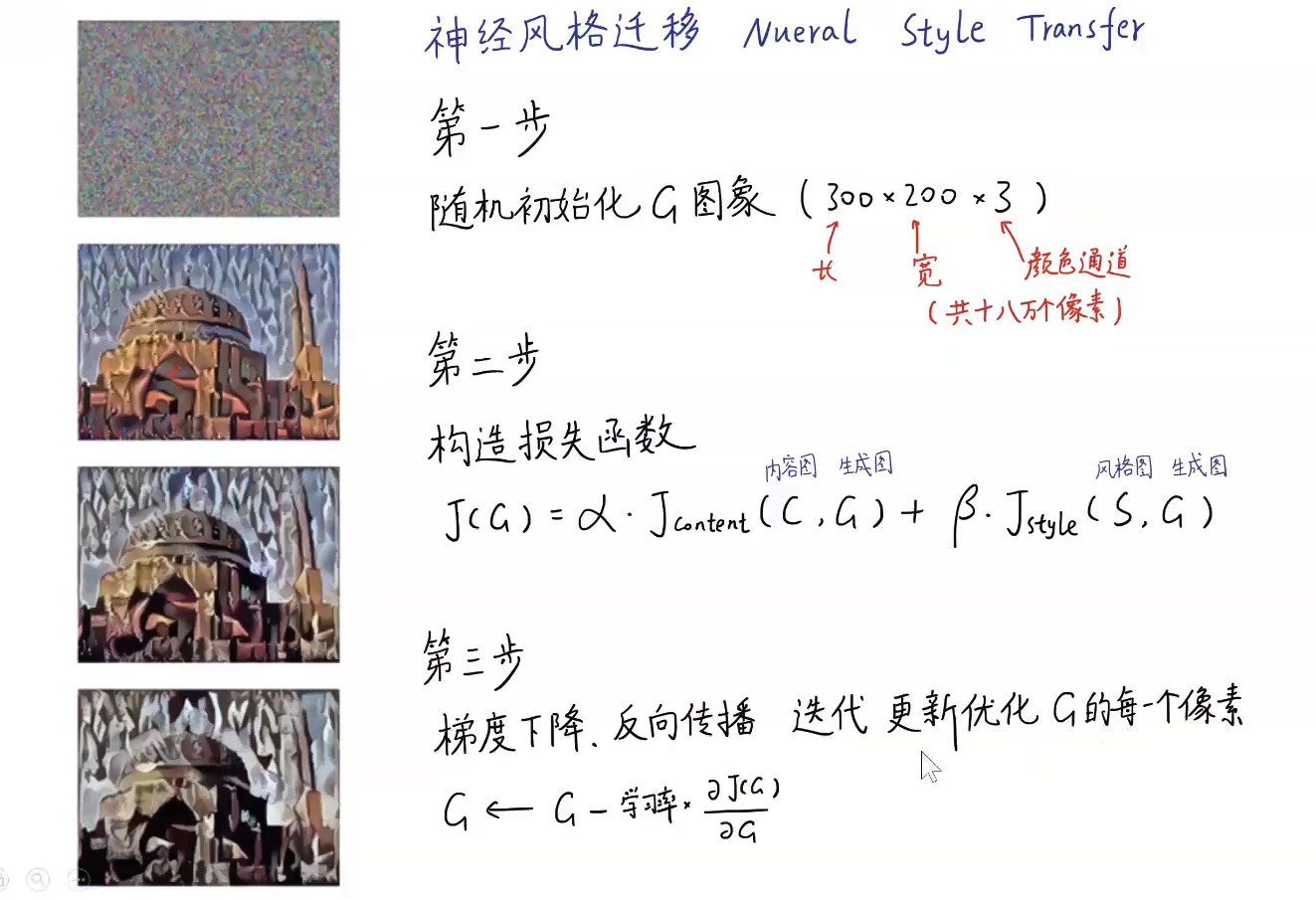 张子豪神经网络风格迁移视频笔记【A Neural Algorithm of Artistic Style论文阅读】_a neural algorithm of artistic style是 ...