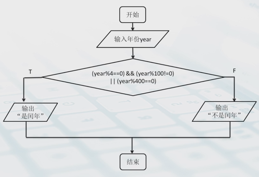 C语言基础第六课——第二节if语句（if Else格式、不带else的if结构）、借例题简述写代码流程、从键盘上输入三个整数，求出其中的最大数（打擂法、三目运算符、排序）、if语句的嵌套计算 5497