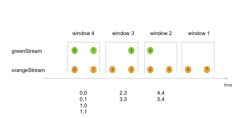 flink的三种windows join_flink window join-CSDN博客