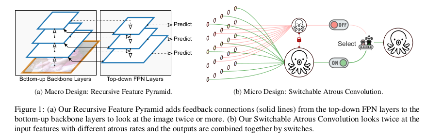 Detectors Detecting Objects With Recursive Feature Pyramid And Switchable Atrous Convolution论文