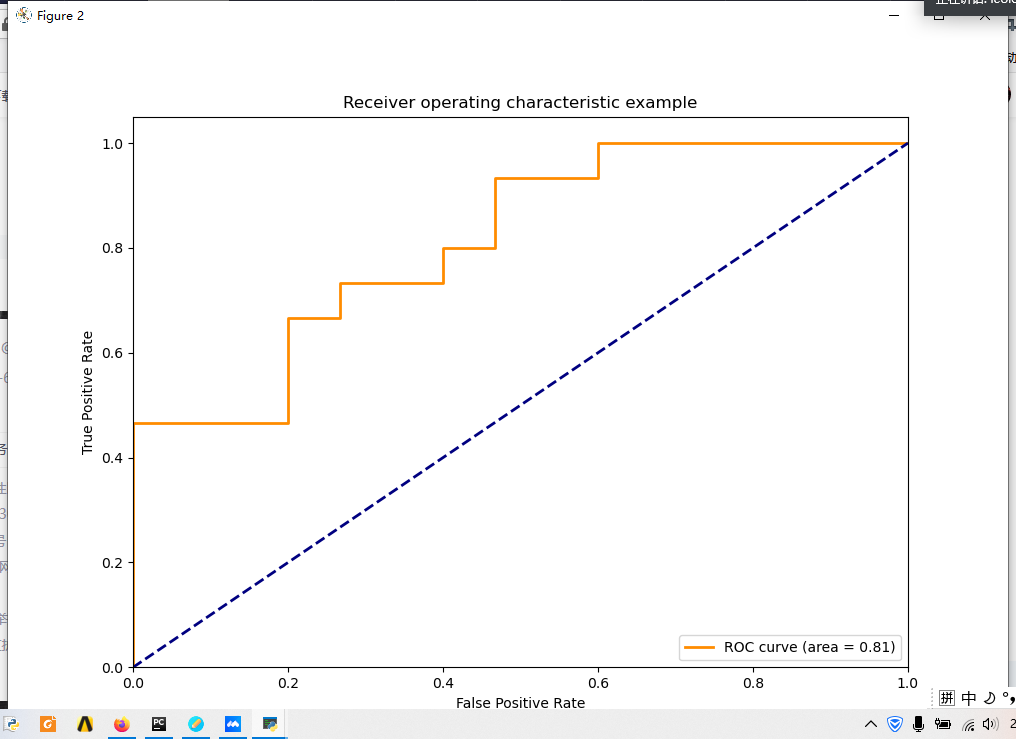 机器学习之支持向量机SVM之python实现ROC曲线绘制（二分类和多分类）_有情怀的机械男的博客-CSDN博客_svm绘制roc曲线