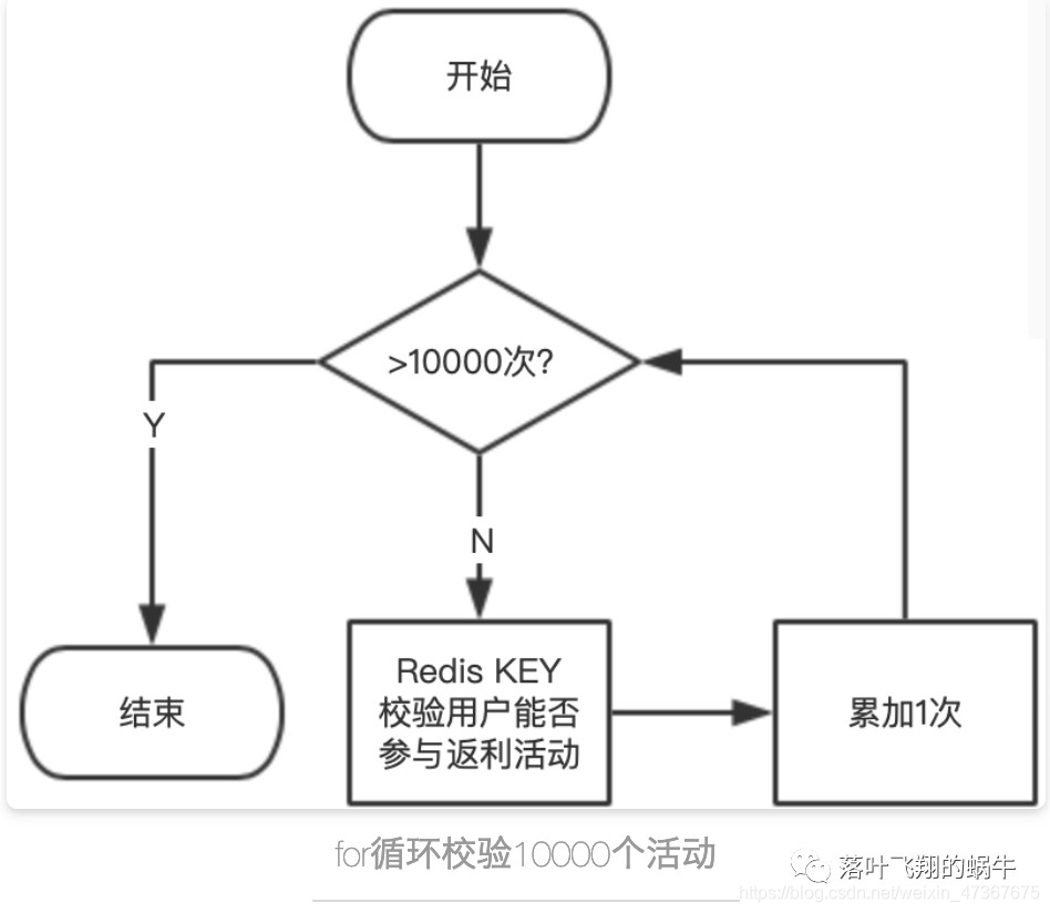 Redis Pipeline管道命令使用 源码巴士