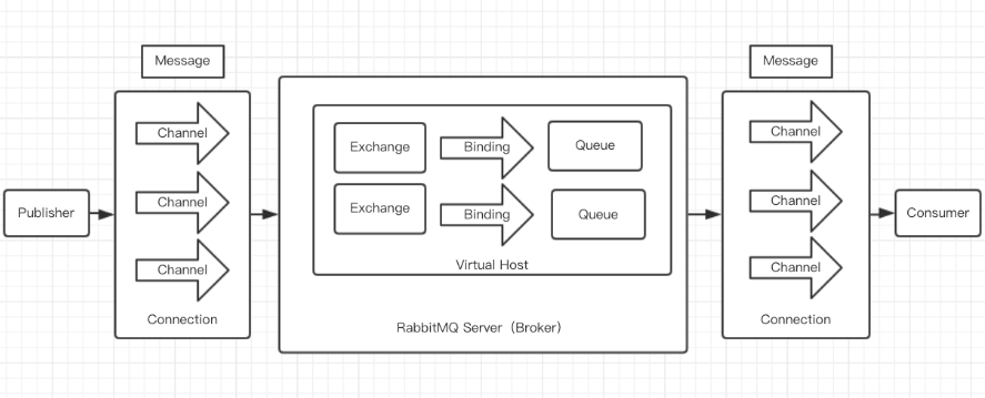 RabbitMQ——AMQP协议_rabbitmq amqp-CSDN博客