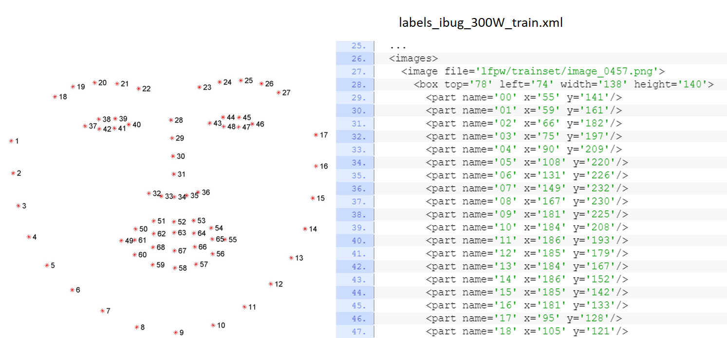 Dlib：训练Dlib识别人脸器官部位上的特征点_dlib训练模型-CSDN博客