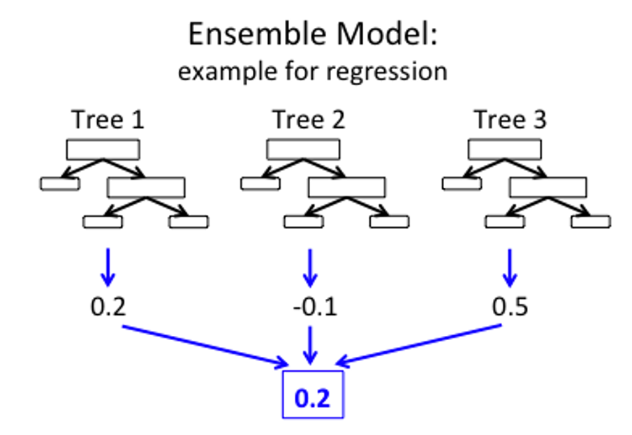 Dlib：训练Dlib识别人脸器官部位上的特征点_dlib训练模型-CSDN博客