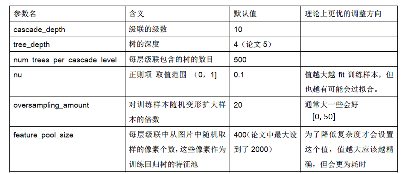 Dlib：训练Dlib识别人脸器官部位上的特征点_dlib训练模型-CSDN博客