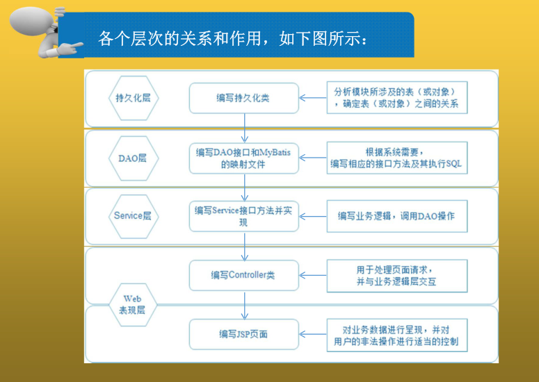 Javaee企业级应用开发第18章 Boot客户管理系统的分享黑马程序员javaee企业级应用开发教程 Boot客户管理系统 Csdn博客
