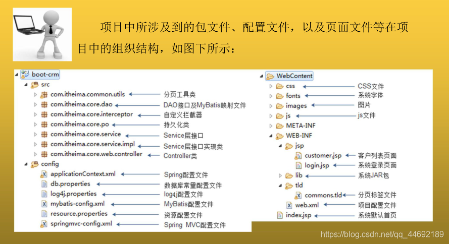 Javaee企业级应用开发第18章 Boot客户管理系统的分享 黑马程序员javaee企业级应用开发教程 Boot客户管理系统 Csdn博客