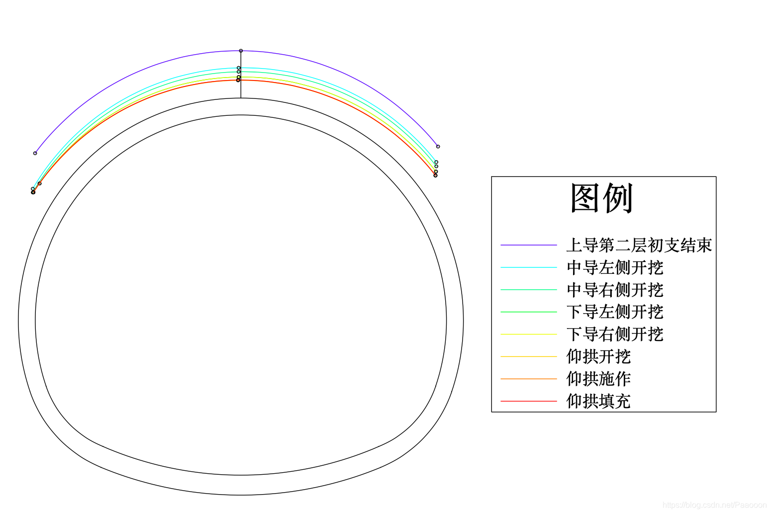 使用python操作cad的dxf文件,批量绘制变形图的方法记录根据dxf数据python画图 Csdn博客