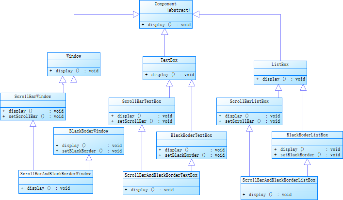 设计模式-装饰模式(Decorator)-Java_装饰模式实例系统中的文本显示组件类-CSDN博客