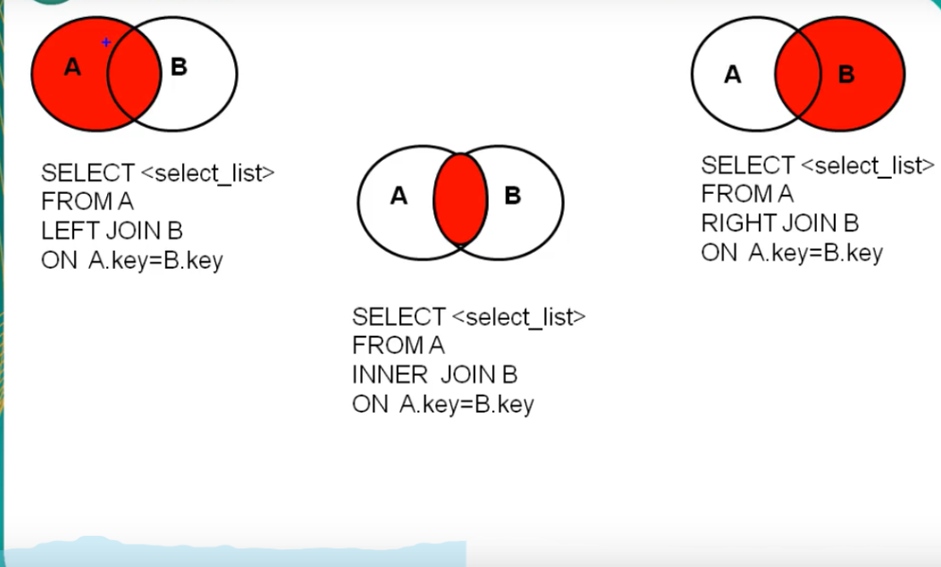 一文让你搞懂sql99(等值连接，非等值连接，自连接，外连接）的含义_join on 非等值连接 是怎么链接的-CSDN博客