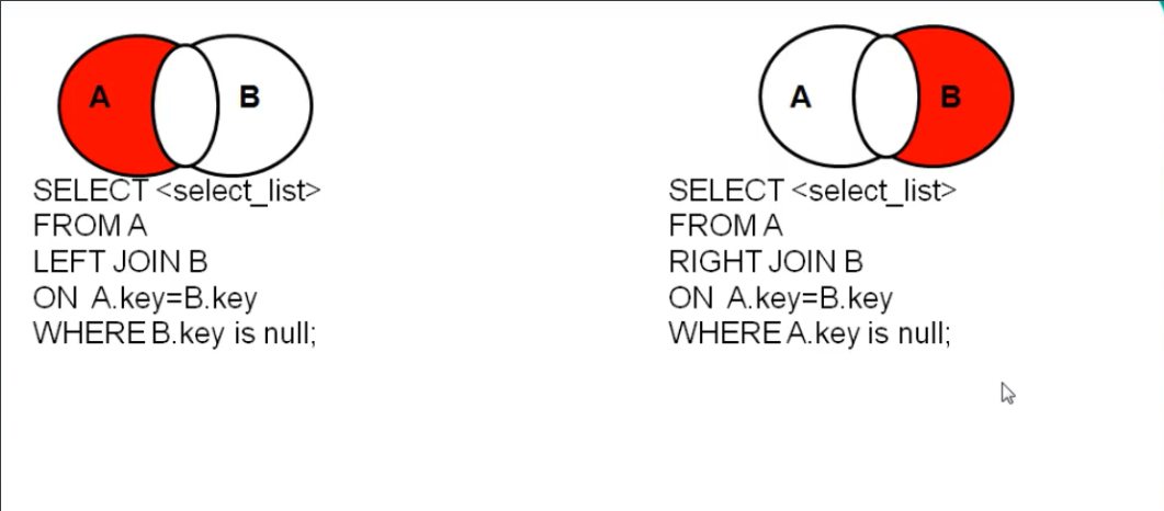 一文让你搞懂sql99(等值连接，非等值连接，自连接，外连接）的含义_join on 非等值连接 是怎么链接的-CSDN博客