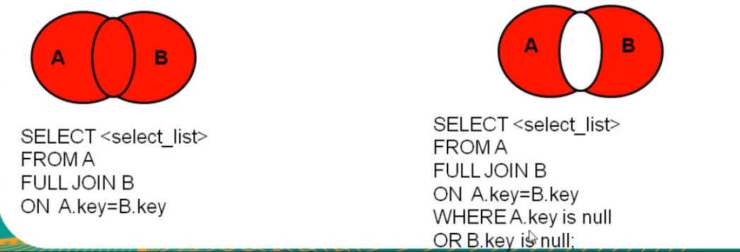 一文让你搞懂sql99(等值连接，非等值连接，自连接，外连接）的含义_join on 非等值连接 是怎么链接的-CSDN博客