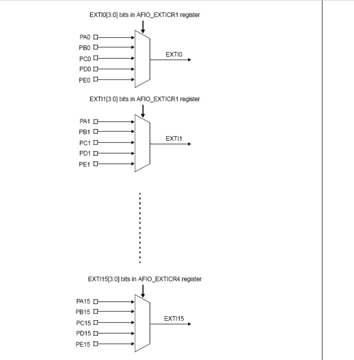 EXTI中断理解-CSDN博客
