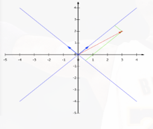 基于OpenCV人脸识别Eigenfaces（特征脸）算法、Fisherfaces算法、Local Binary, Patter ...