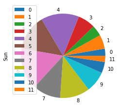 df.plot实现多种图绘制-CSDN博客