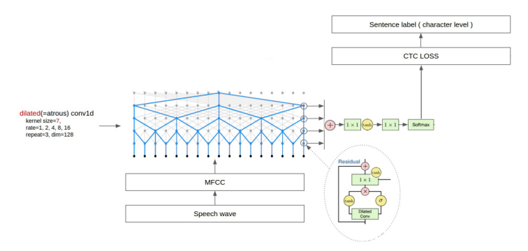 第三章 初识MFCC以及Wavenet神经网络_mfcc需要归一化吗-CSDN博客