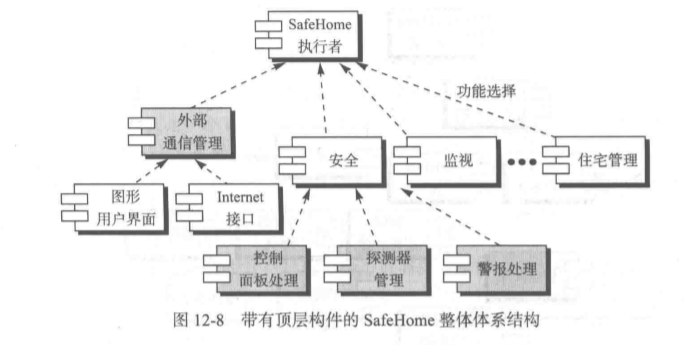 设计模型软件工程设计模型的4个元素。 Csdn博客 